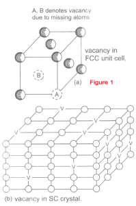 Imperfections in Crystalline Solids - Civil Engineering Courses