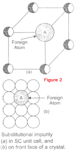 Imperfections in Crystalline Solids - Civil Engineering Courses