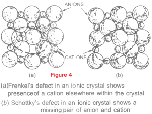 Imperfections in Crystalline Solids - Civil Engineering Courses