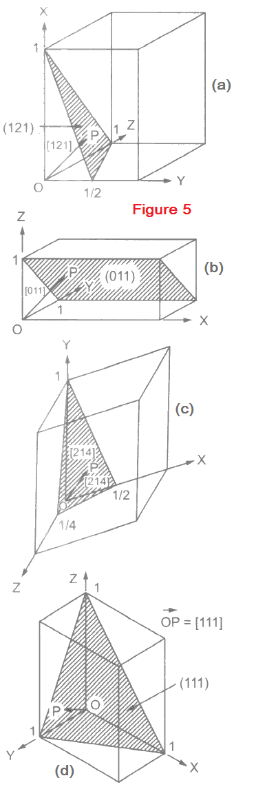 How to Draw Planes Using Miller Indices - Civil Engineering Courses