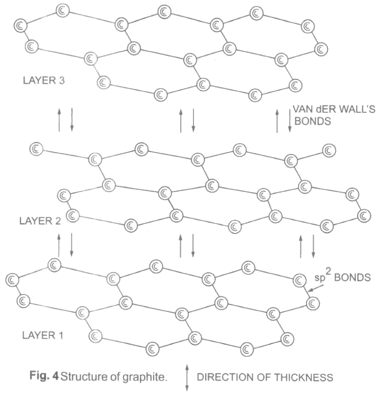 Classification of Solids - Civil Engineering Courses