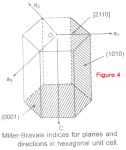 How to Draw Planes Using Miller Indices - Civil Engineering Courses