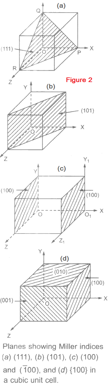 How to Draw Planes Using Miller Indices - Civil Engineering Courses