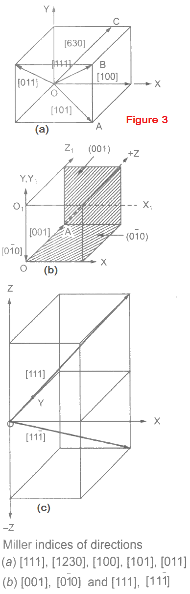 How to Draw Planes Using Miller Indices - Civil Engineering Courses