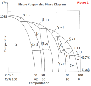 Interstitial & Substitutional Solid Solution - Civil Engineering Courses