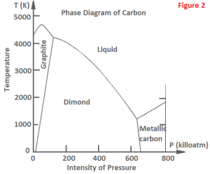 Unary Phase Diagram - Civil Engineering Courses