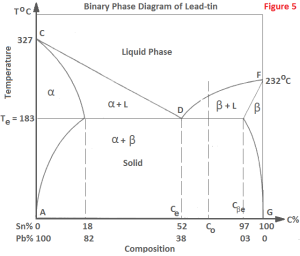 Unary Phase Diagram - Civil Engineering Courses