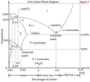 Unary Phase Diagram - Civil Engineering Courses