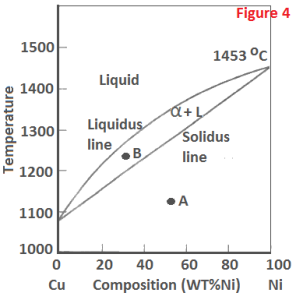 Unary Phase Diagram - Civil Engineering Courses
