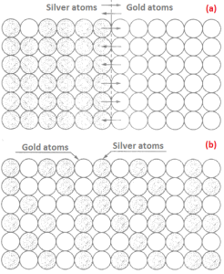 Diffusion in Solids - Civil Engineering Courses