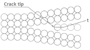 Brittle & Ductile Fracture in Metals - Civil Engineering Courses