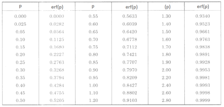 Diffusion in Solids - Civil Engineering Courses