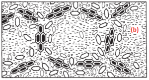Viscosity of Bituminous Materials - Civil Engineering Courses