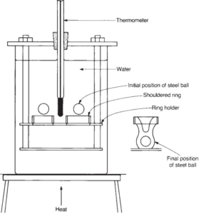 Viscosity of Bituminous Materials - Civil Engineering Courses