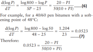 Viscosity of Bituminous Materials - Civil Engineering Courses