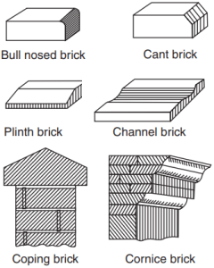 Properties & Types of Bricks - Civil Engineering Courses