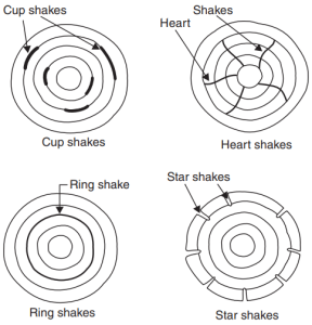 Defects in Timber - Civil Engineering Courses