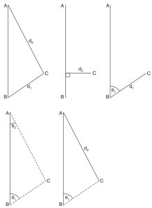 Surveying Basics - Civil Engineering Courses