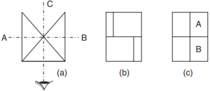 Methods of Linear Measurements - Civil Engineering Courses