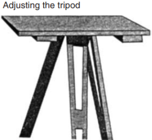 Plane Table Surveying - Civil Engineering Courses