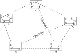 Plane Table Surveying Methods - Civil Engineering Courses