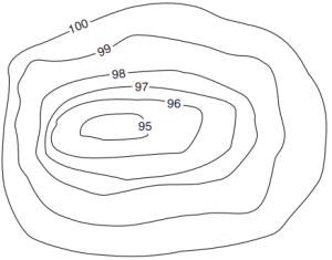 Methods | Uses & Characteristics of Contours - Civil Engineering Courses