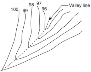 Methods | Uses & Characteristics of Contours - Civil Engineering Courses