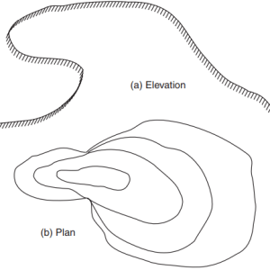 Methods | Uses & Characteristics of Contours - Civil Engineering Courses