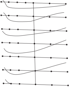 Methods | Uses & Characteristics of Contours - Civil Engineering Courses