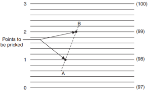 Methods | Uses & Characteristics of Contours - Civil Engineering Courses
