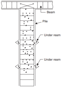 Classification of Pile Foundations - Civil Engineering Courses