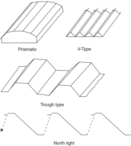 Types of Roofs - Civil Engineering Courses