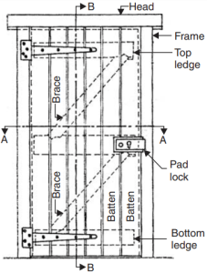 Types of Doors - Civil Engineering Courses