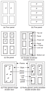 Types of Doors - Civil Engineering Courses