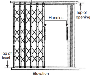 Types of Doors - Civil Engineering Courses