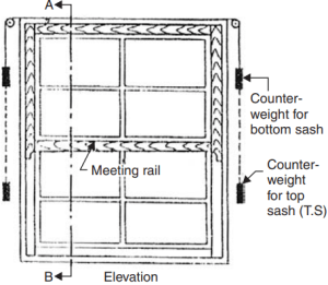 Types of Windows & Lintels - Civil Engineering Courses