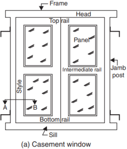 Types of Windows & Lintels - Civil Engineering Courses