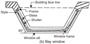 Types of Windows & Lintels - Civil Engineering Courses