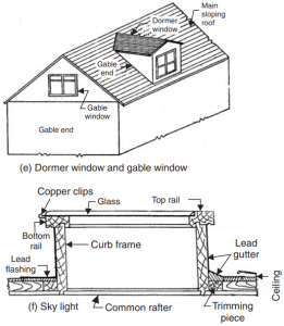Types of Windows & Lintels - Civil Engineering Courses