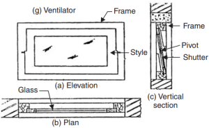 Types of Windows & Lintels - Civil Engineering Courses