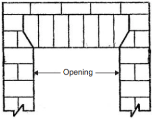 Types of Windows & Lintels - Civil Engineering Courses