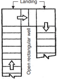 Types of Stairs - Civil Engineering Courses