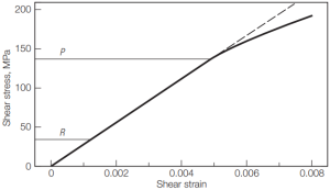 Mechanical Testing of Steel - Civil Engineering Courses