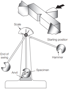 Mechanical Testing of Steel - Civil Engineering Courses