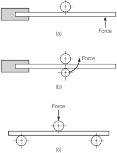 Mechanical Testing of Steel - Civil Engineering Courses