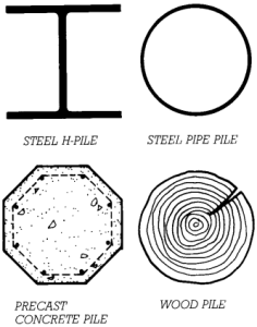 Building Foundations - Civil Engineering Courses