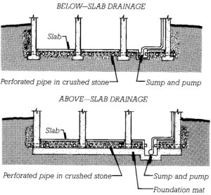 Waterproofing and Drainage - Civil Engineering Courses